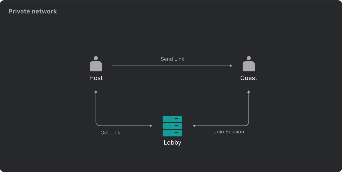 Code With Me On-Premises