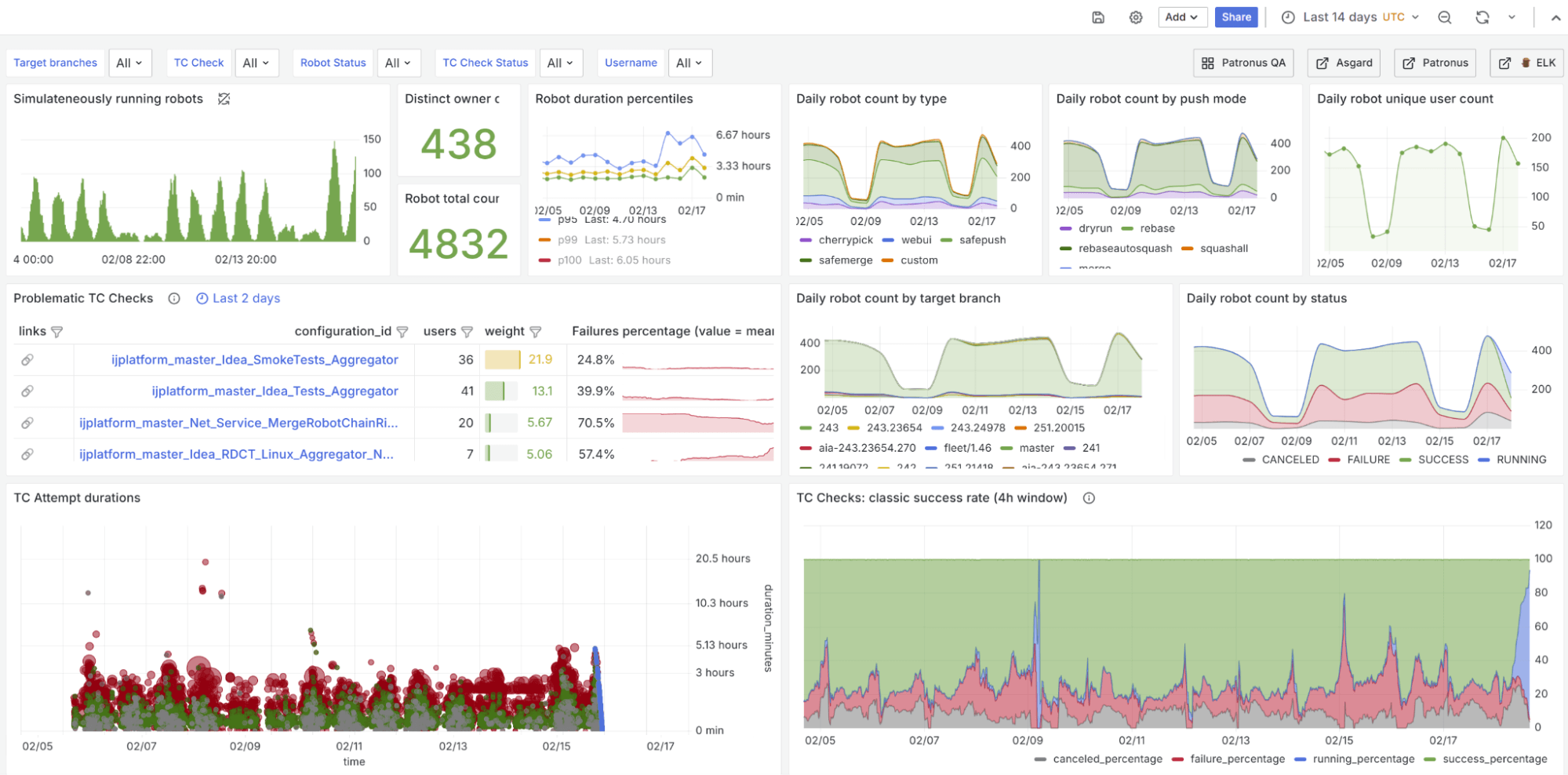 How the IntelliJ Infrastructure Team Uses TeamCity to Build Best-in ...