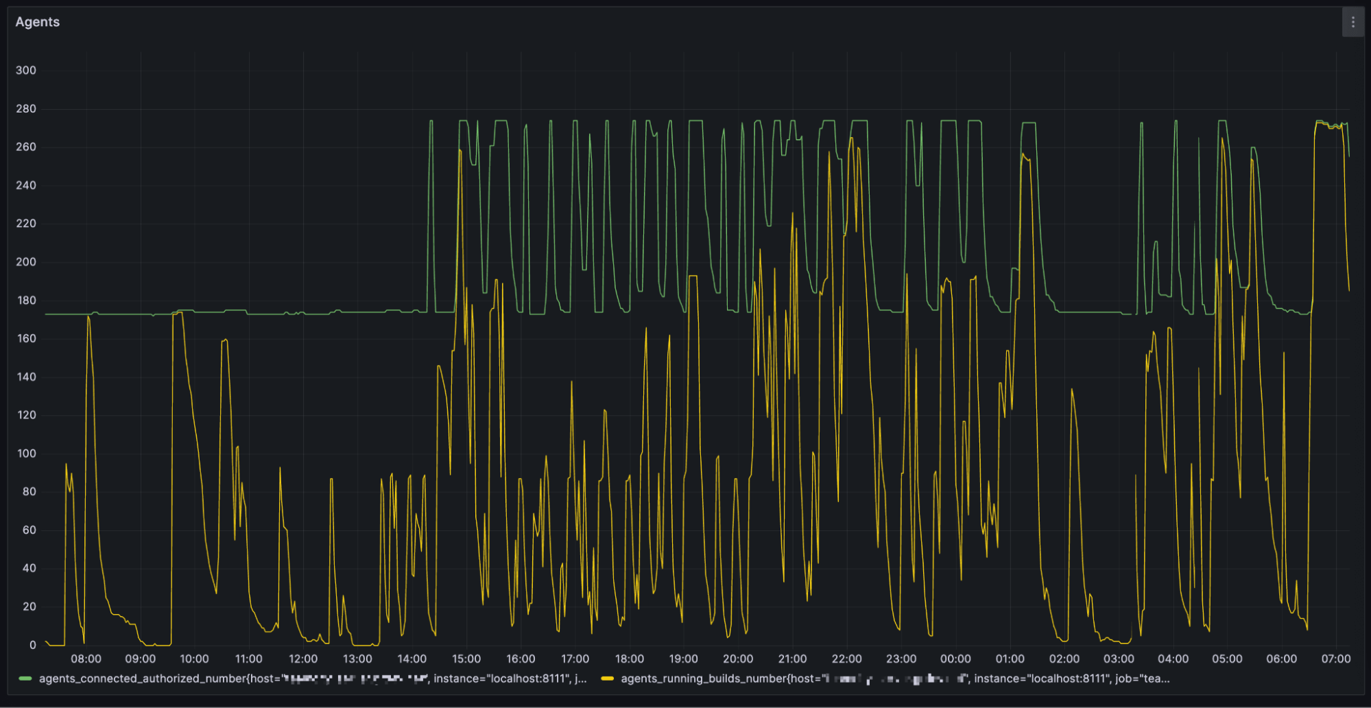 How Gradle Build Tool Uses TeamCity to Run 30,000 Green Builds Per Day