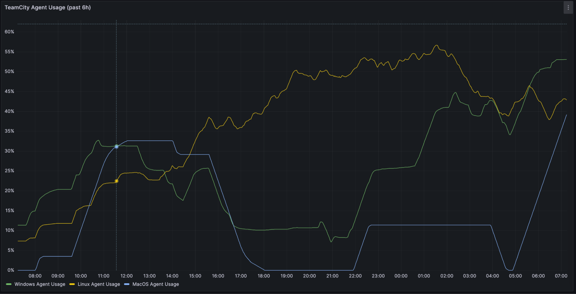 How Gradle Build Tool Uses TeamCity to Run 30,000 Green Builds Per Day