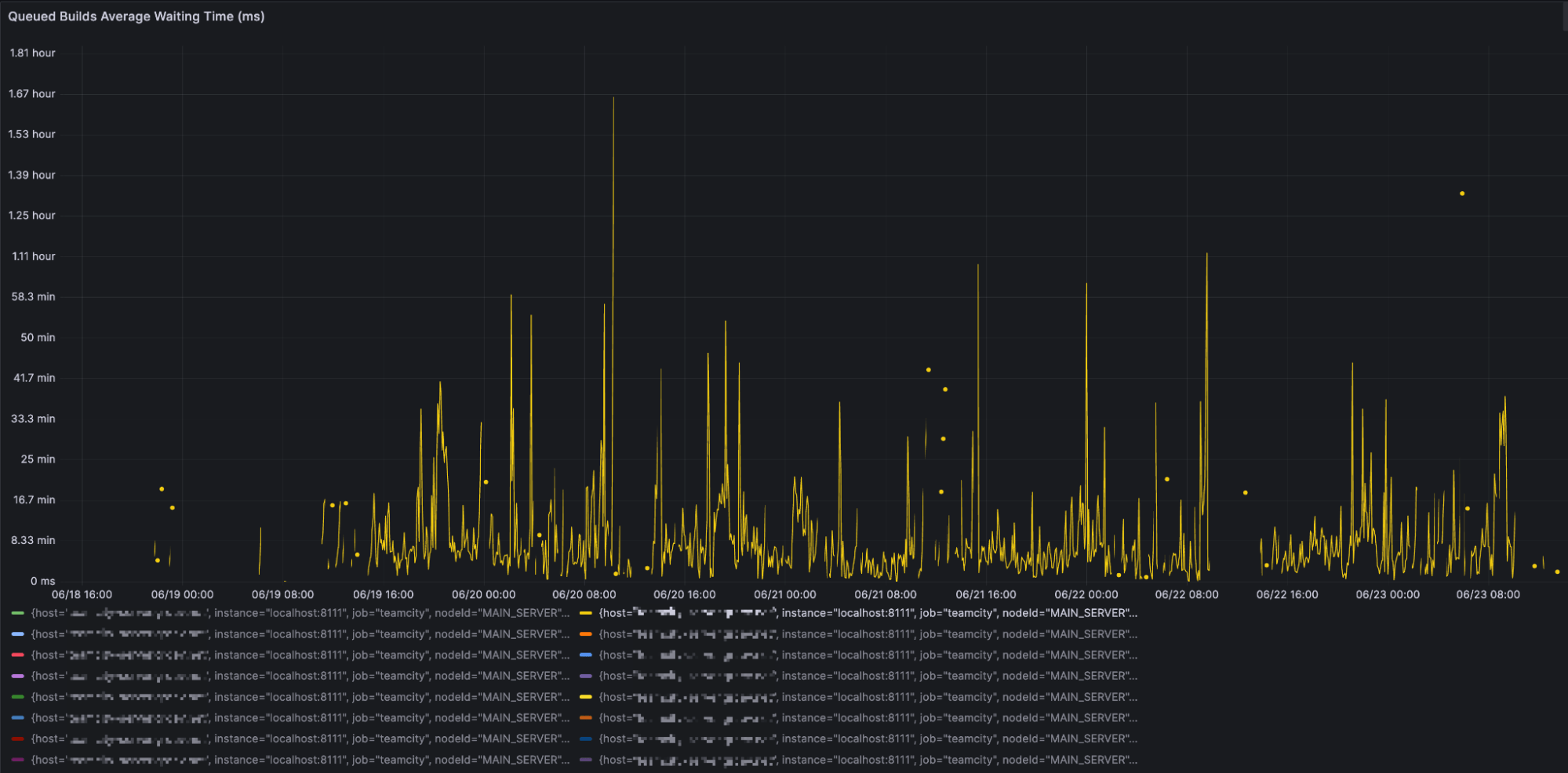 How Gradle Build Tool Uses TeamCity to Run 30,000 Green Builds Per Day