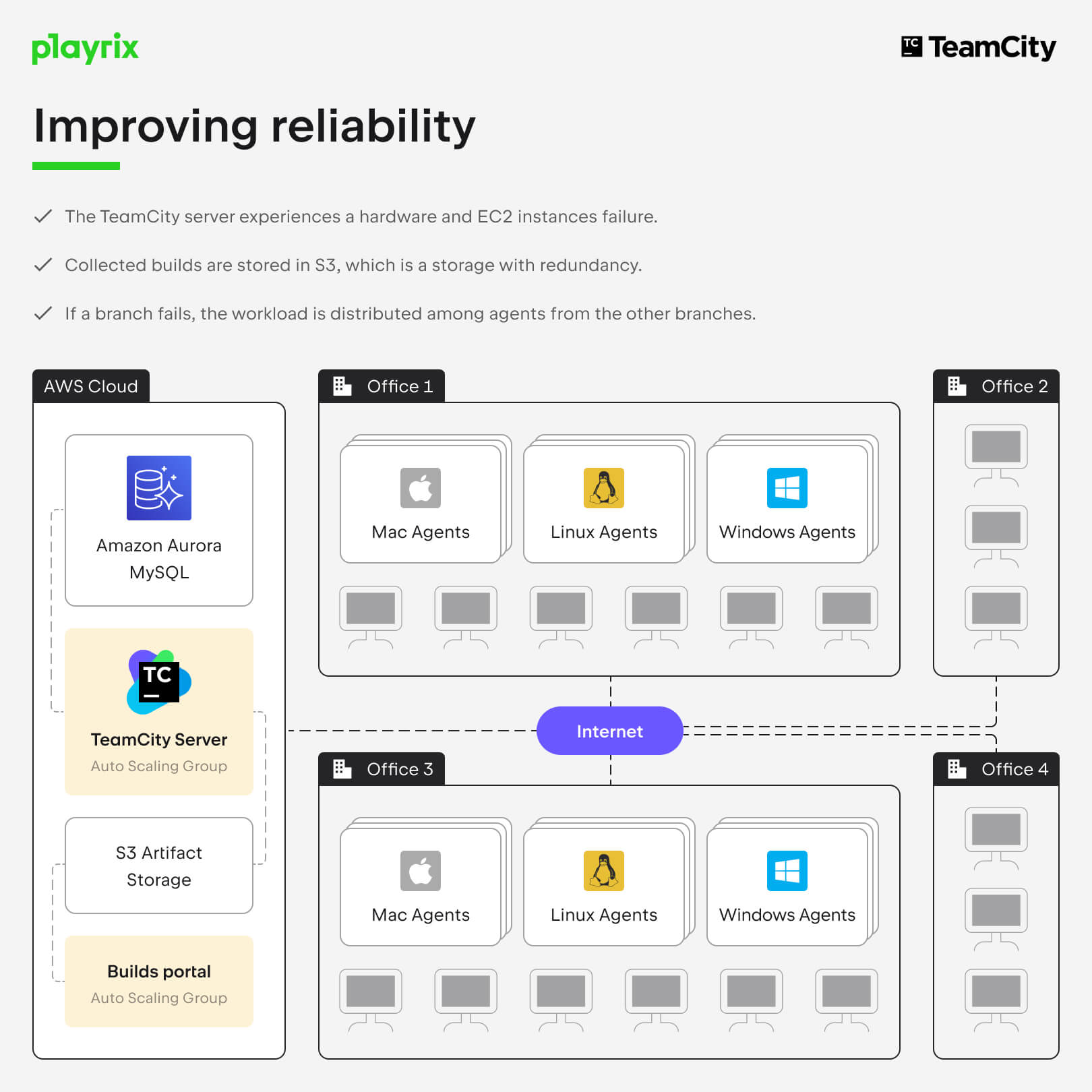 How Playrix Uses JetBrains TeamCity to Run Thousands of Builds a Day - Customer Stories