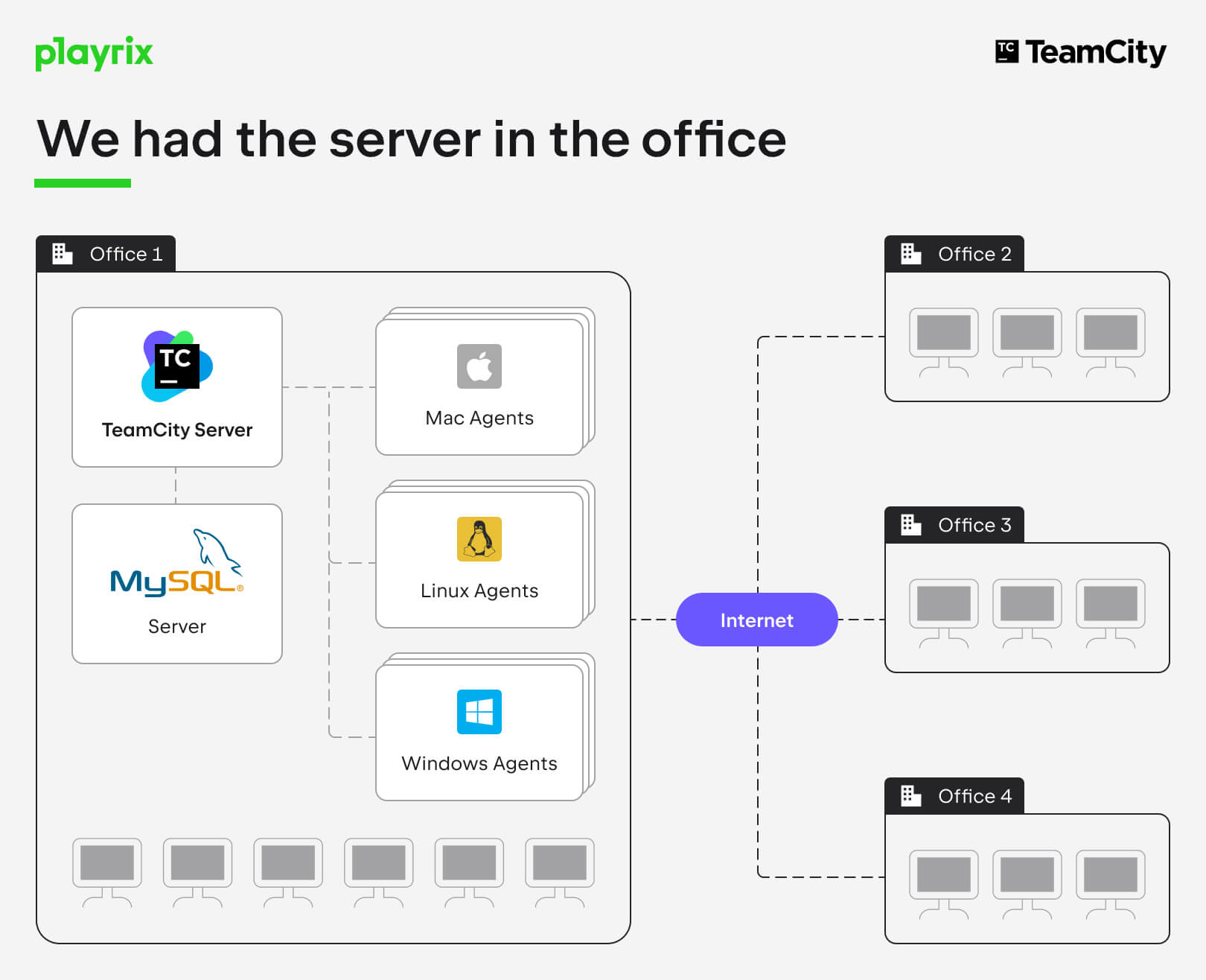 How Playrix Uses JetBrains TeamCity to Run Thousands of Builds a Day - Customer Stories