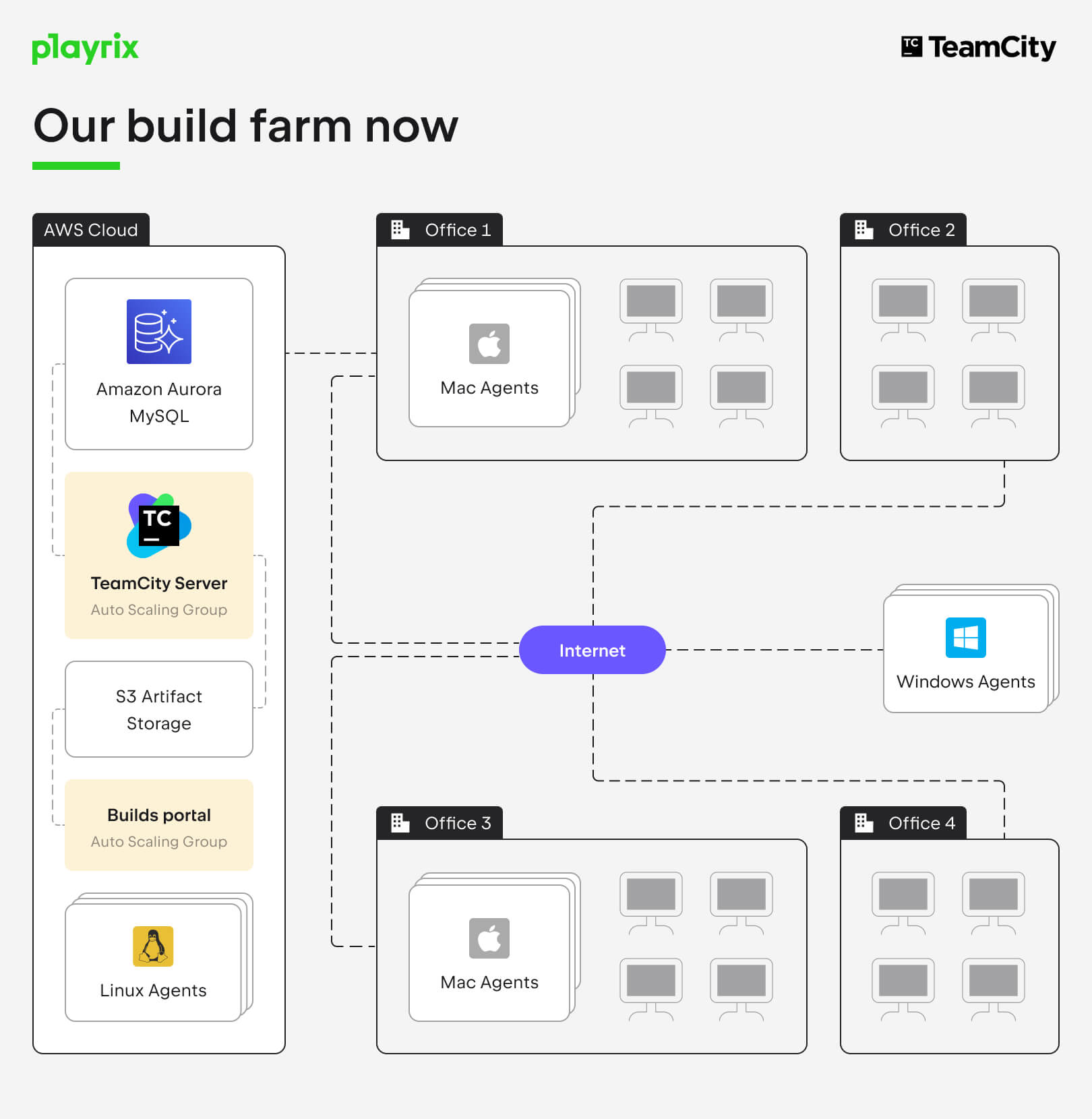 How Playrix Uses JetBrains TeamCity to Run Thousands of Builds a Day - Customer Stories
