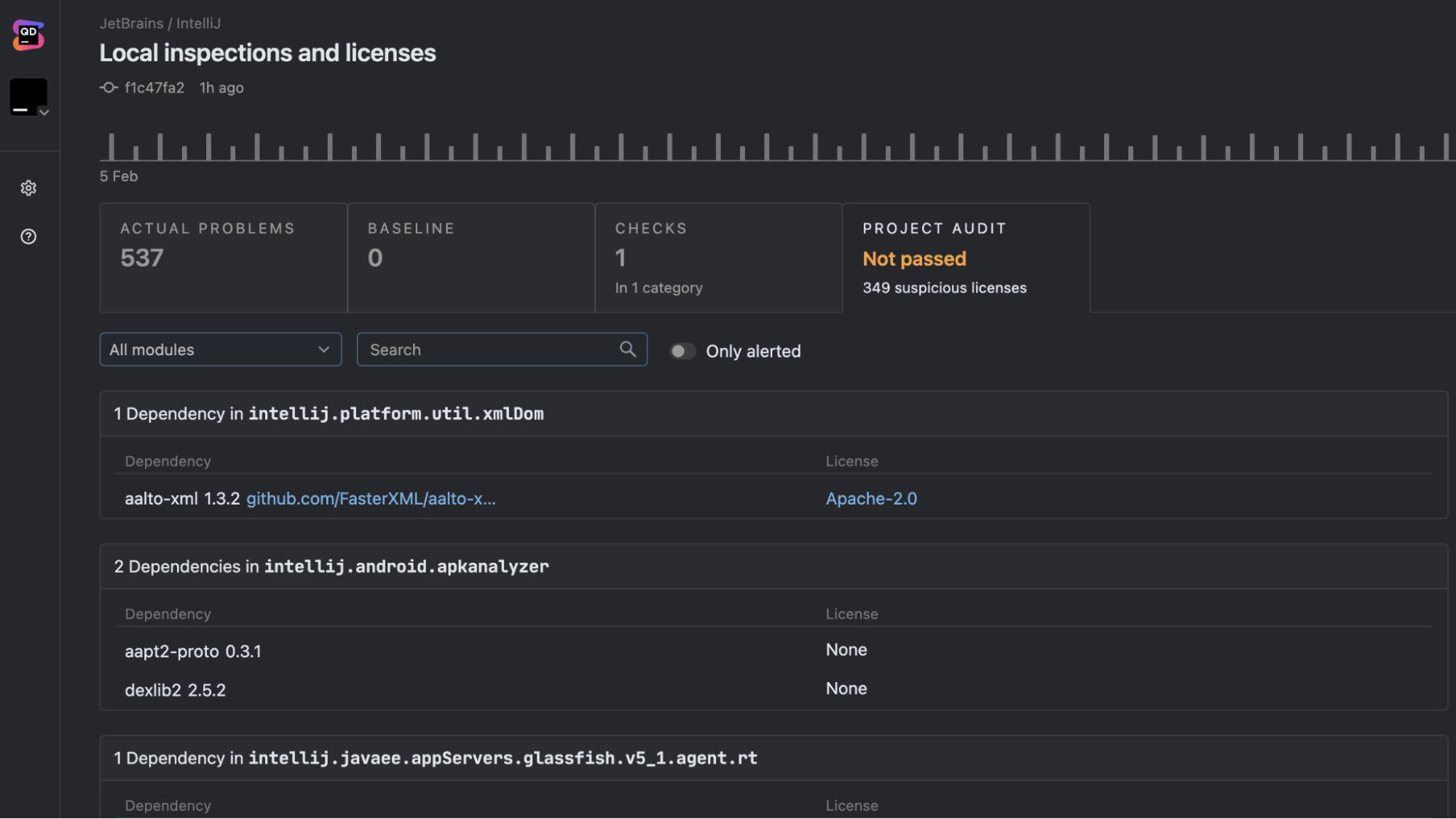 Qodana: Static Code Analysis Tool by JetBrains