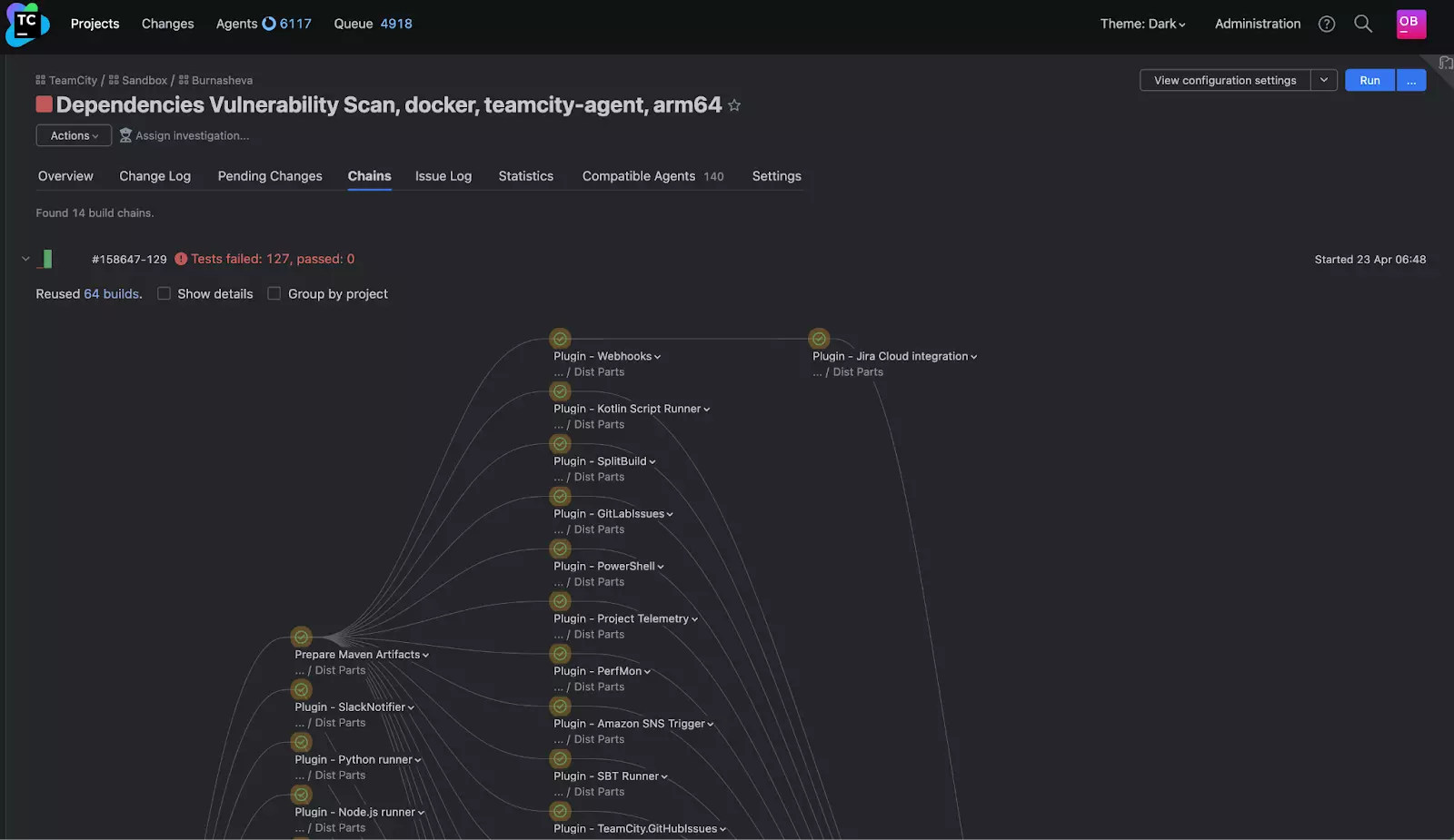 Continuous Integration for Game Development | TeamCity CI/CD