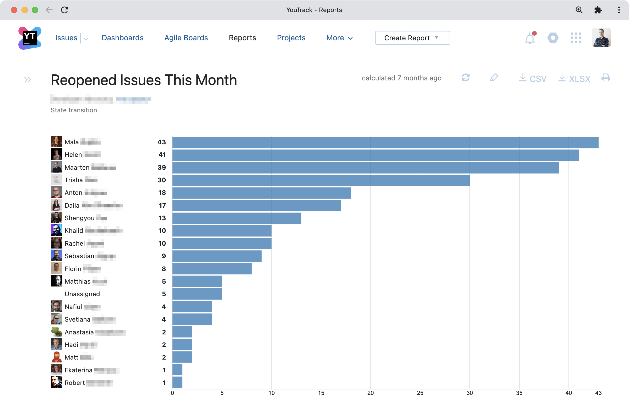 YouTrack key benefits